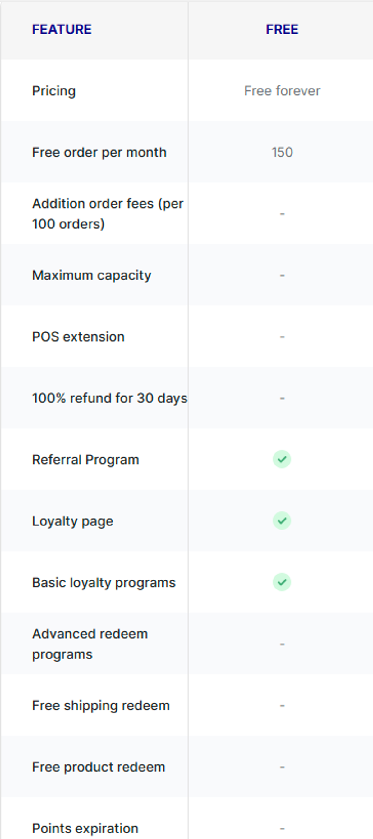 Top 7 Free Loyalty Programs for Small Businesses | Joy | Rewards ...