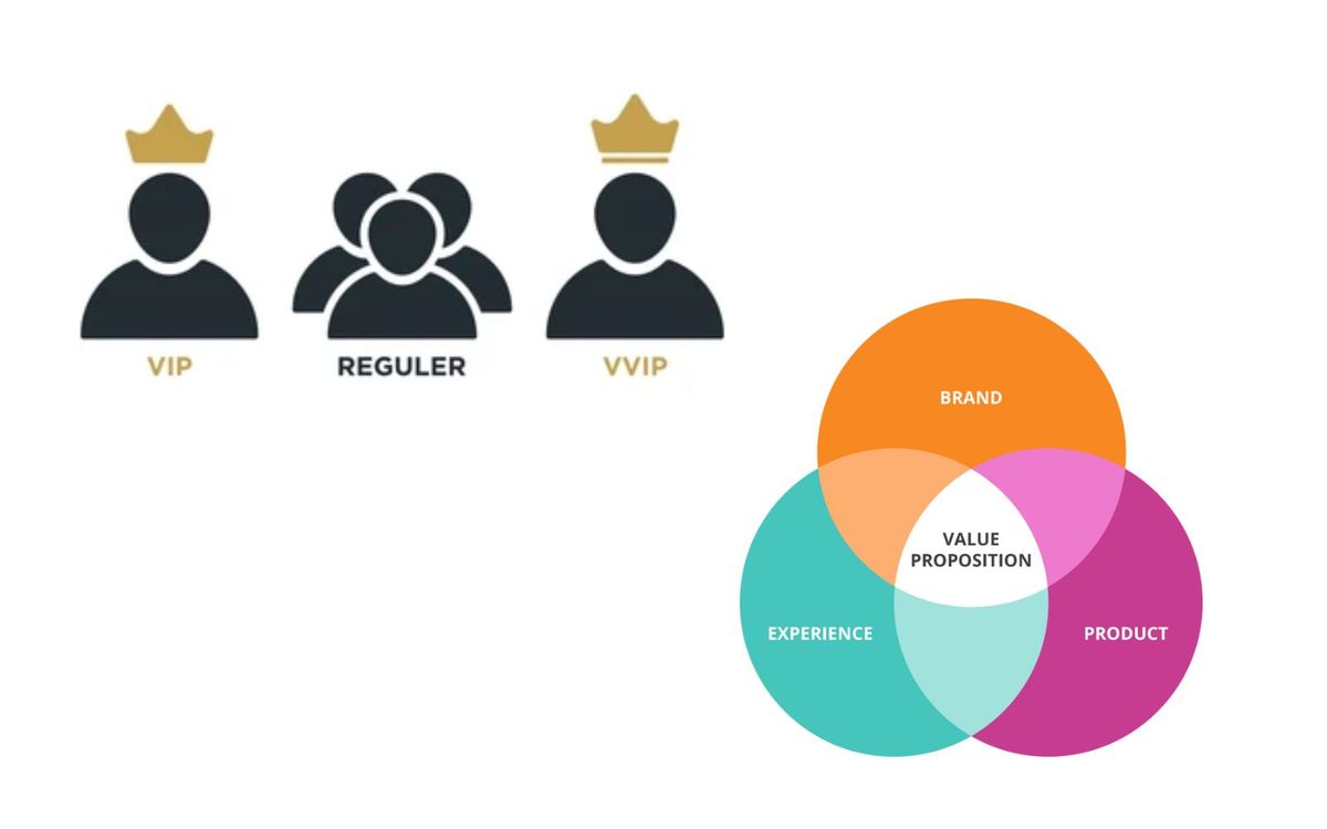 VIP Loyalty Programs: The Ultimate Guide to Reward Your Best Customers ...