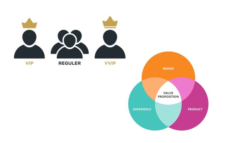 VIP Loyalty Programs: The Ultimate Guide to Reward Your Best Customers ...