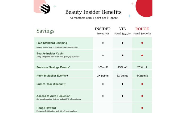 VIP Loyalty Programs: The Ultimate Guide to Reward Your Best Customers ...