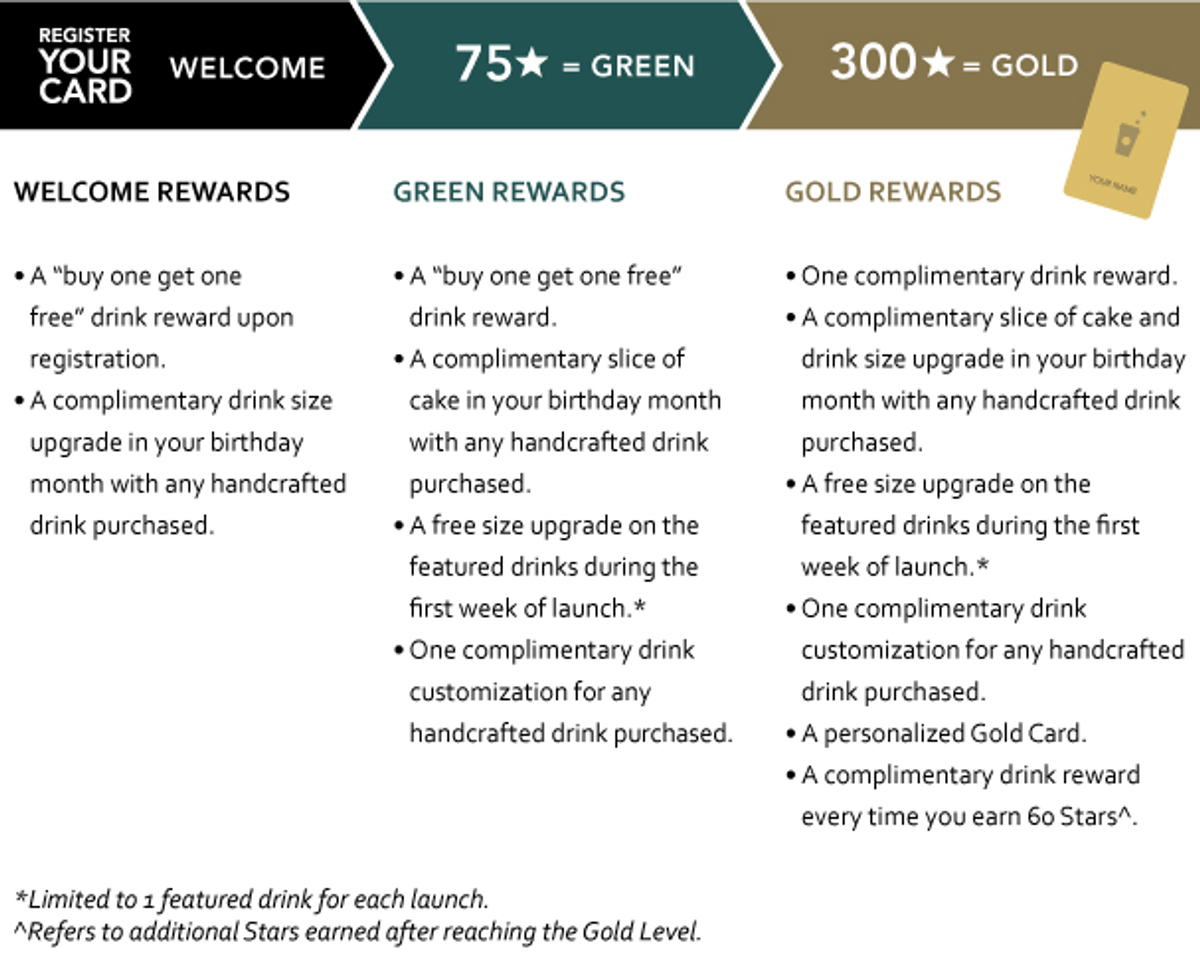 Creative Membership Level Names To Elevate Your Loyalty Program