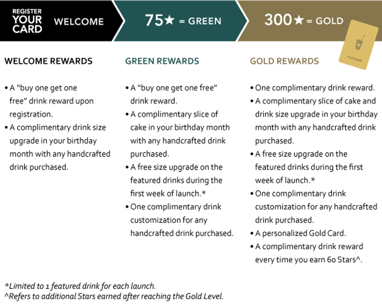 Creative Membership Level Names To Elevate Your Loyalty Program