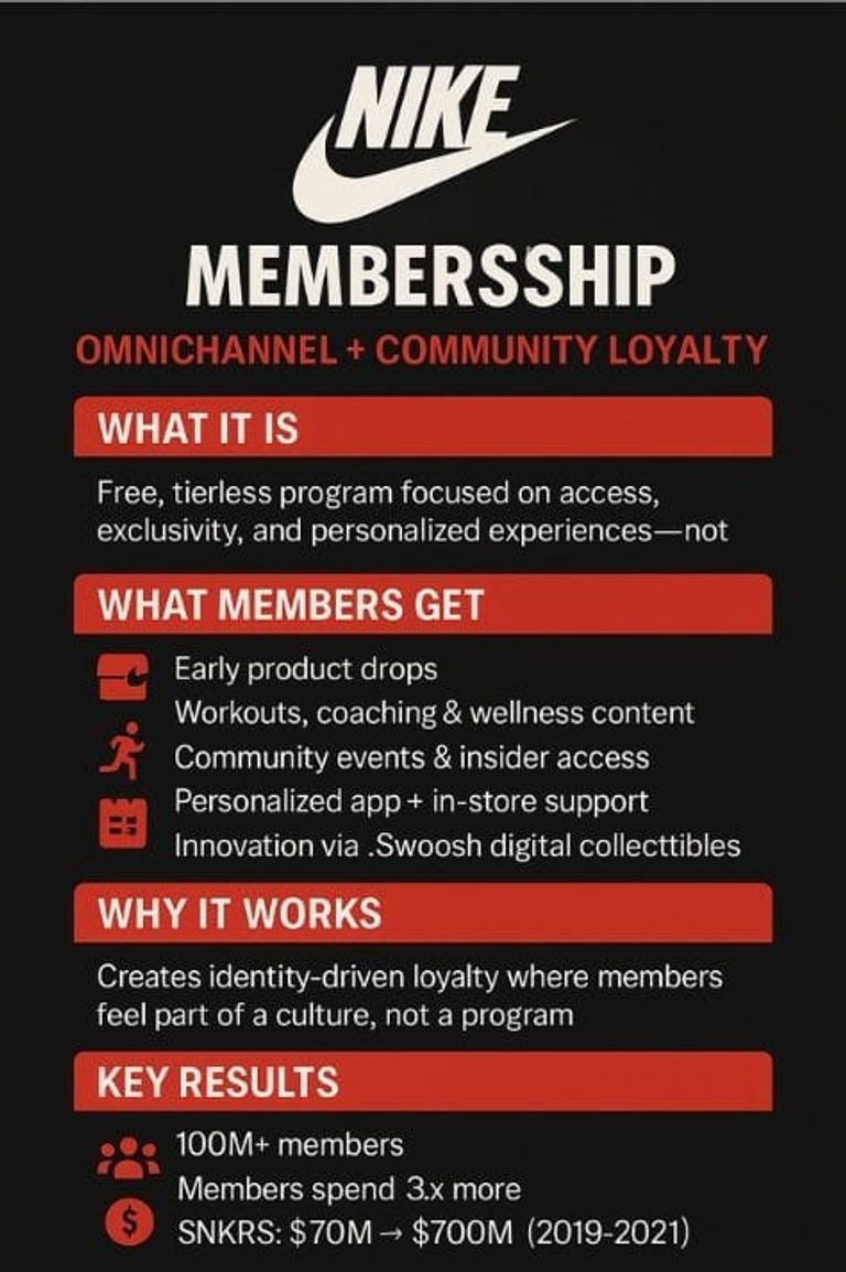 Top 15+ Loyalty Program Examples to Inspire Your Business