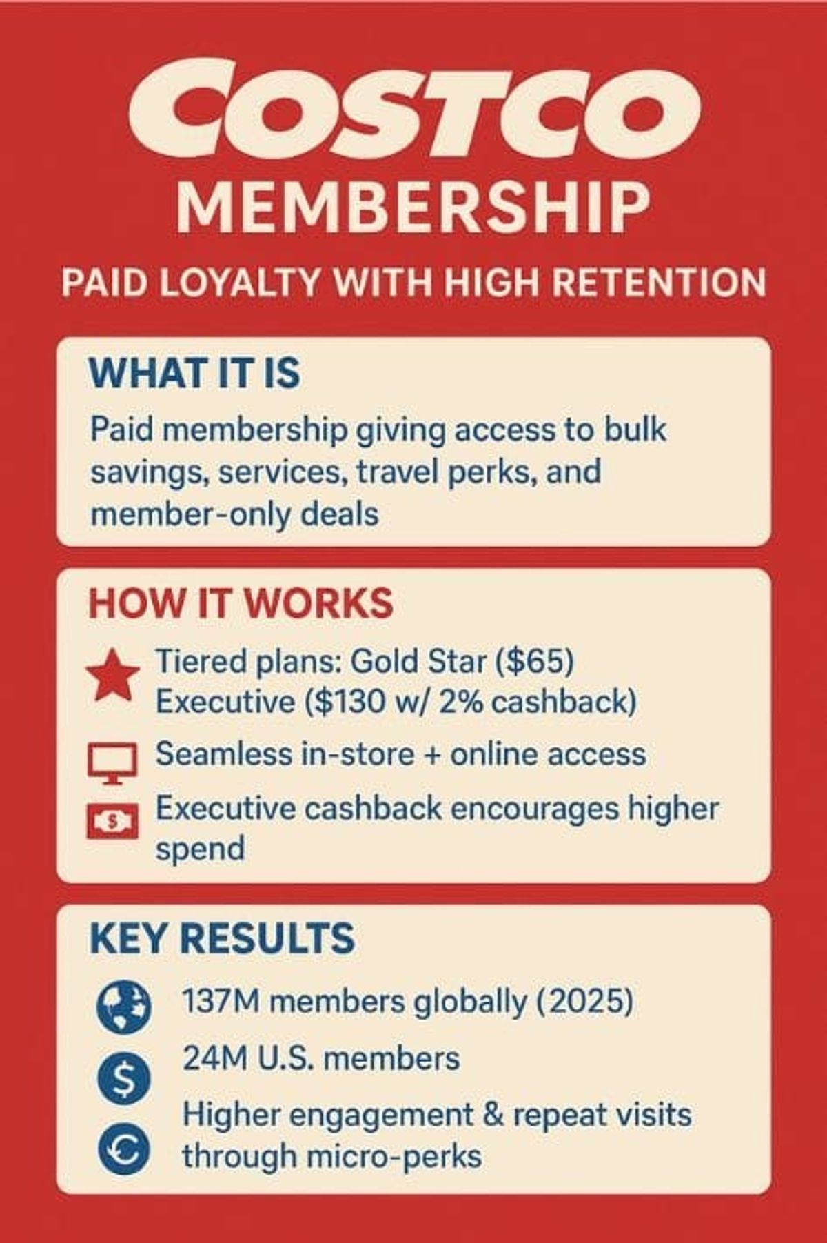 Top 15+ Loyalty Program Examples to Inspire Your Business