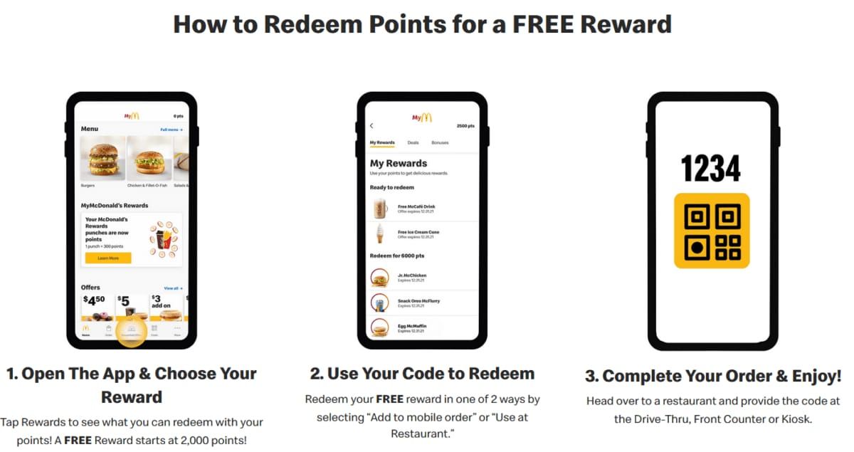 McDonald's Loyalty Program: Full Breakdown (2026)